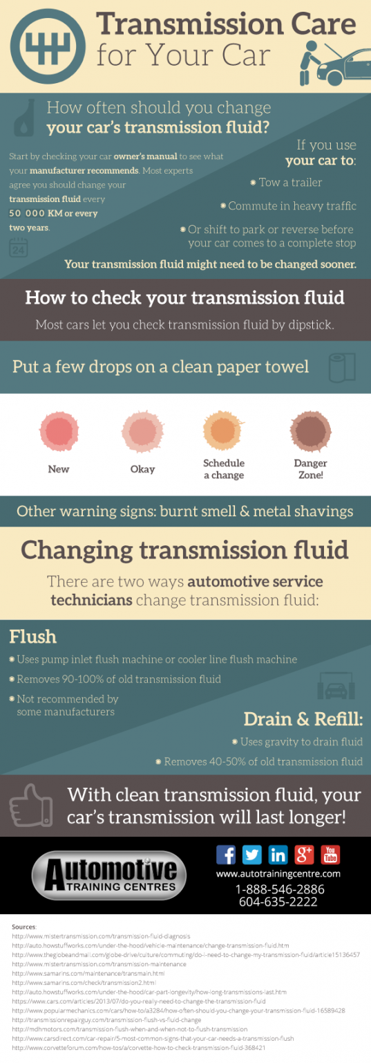 Infographic: Transmission Care for Your Car