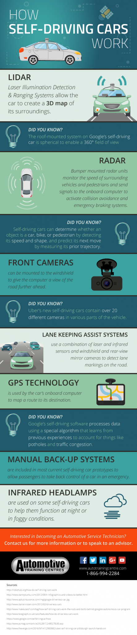 Infographic: How Self-Driving Cars Work