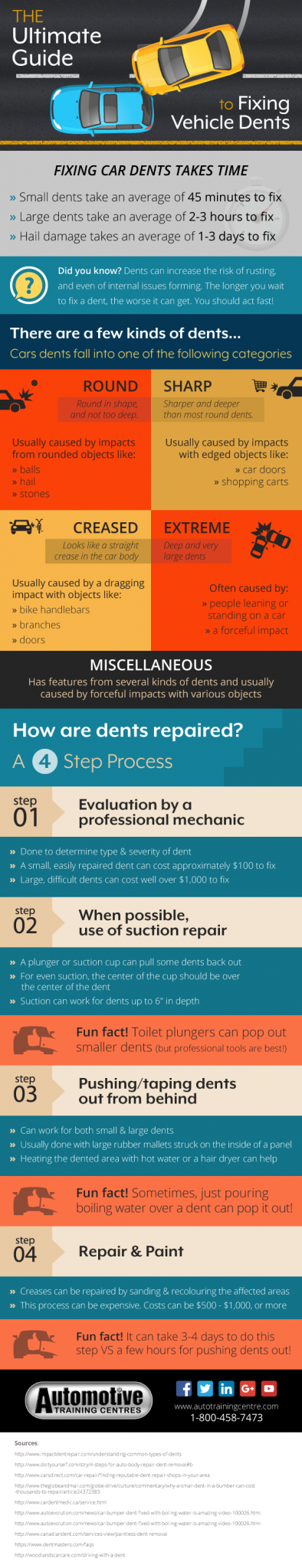 Infographic: The Ultimate Guide to Fixing Vehicle Dents
