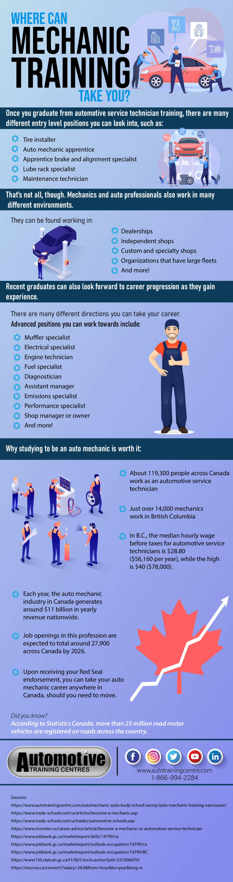 [Infographic] Where Can Mechanic Training Take You?